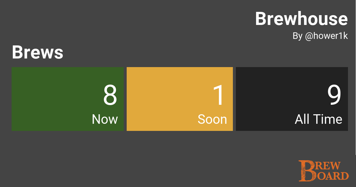 Brewhouse BrewBoard