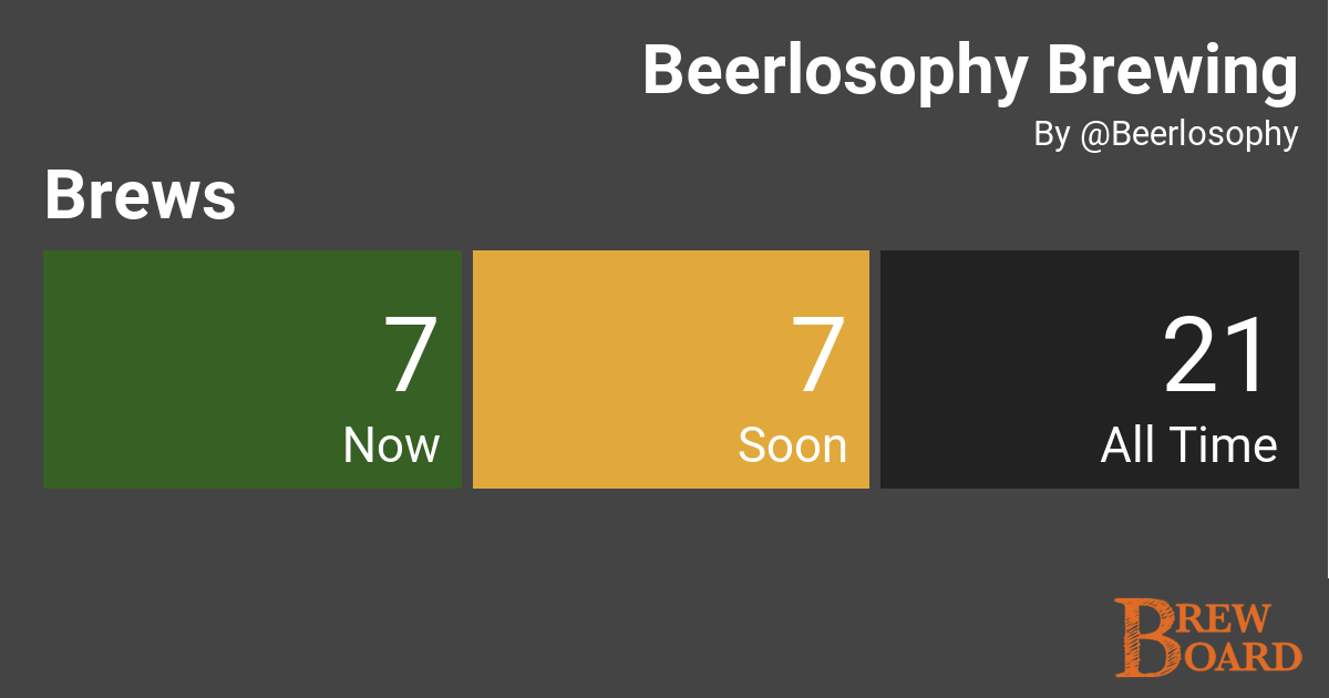 Beerlosophy Brewing BrewBoard