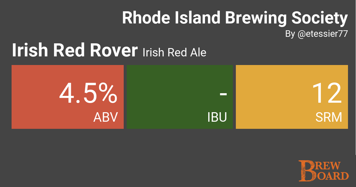 Irish Red Rover on Rhode Island Brewing Society BrewBoard