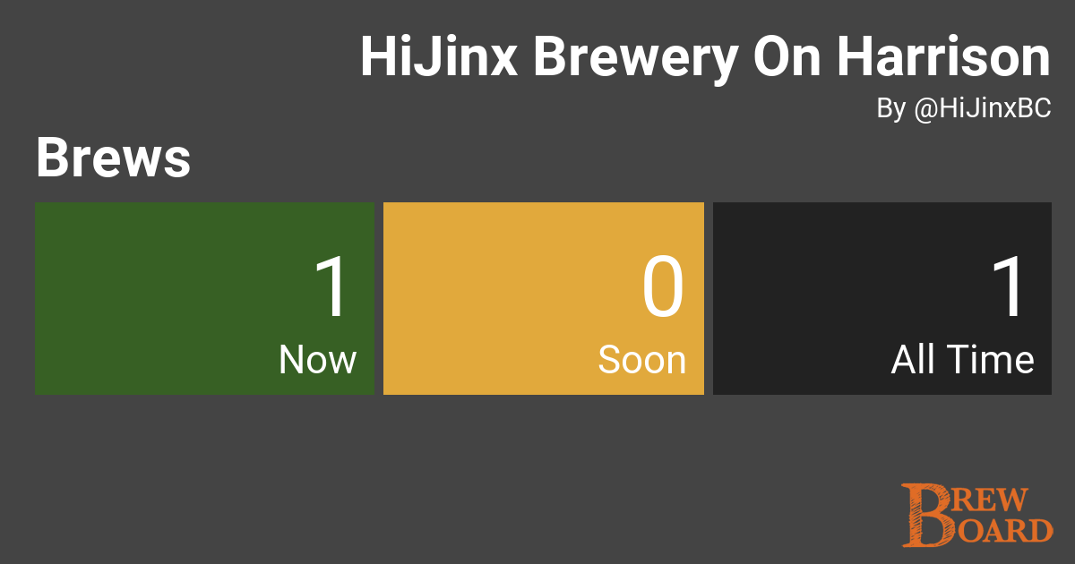 HiJinx Brewery On Harrison BrewBoard