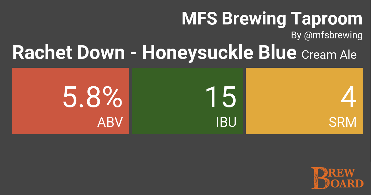 Rachet Down - Honeysuckle Blue on MFS Brewing Taproom BrewBoard