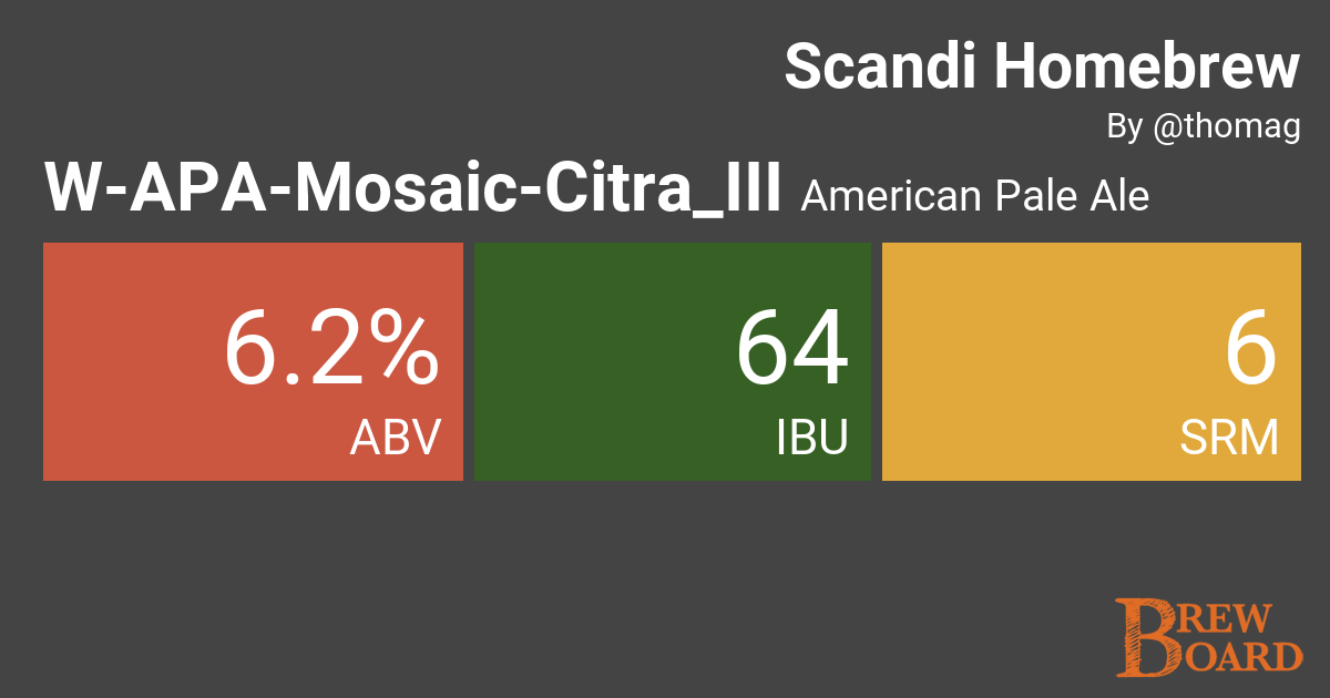 W-APA-Mosaic-Citra_III on Scandi Homebrew BrewBoard